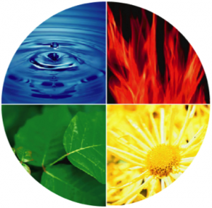 FCDO KCS - Changescope